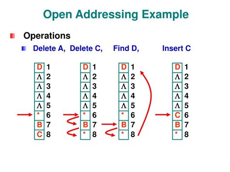 ppt hashing powerpoint presentation free download id 7063489