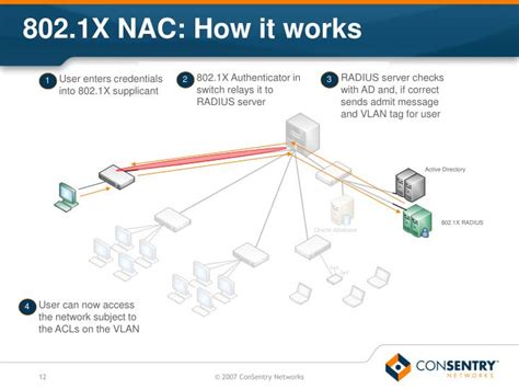 PPT Evaluating NAC Architectures PowerPoint Presentation ID 719942