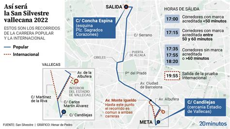 La San Silvestre Vuelve A La Normalidad Con 40 000 Corredores Horarios