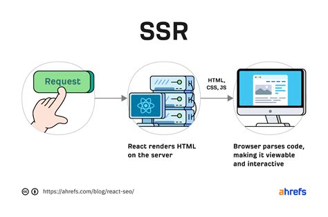 react seo best practices to make it seo friendly review guruu