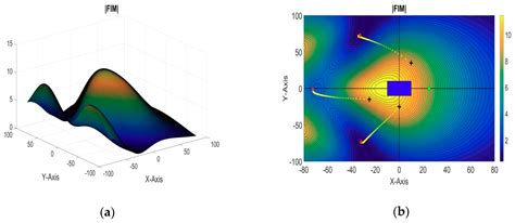 sensors free full text optimal sensor formation for 3d cooperative localization of auvs