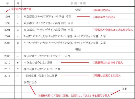 Type