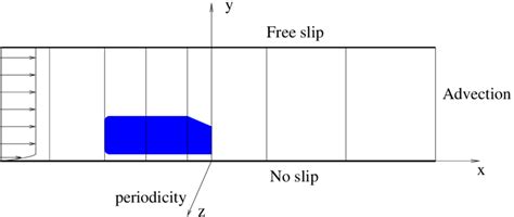 schematic of the domain decomposition and boundary conditions download scientific diagram