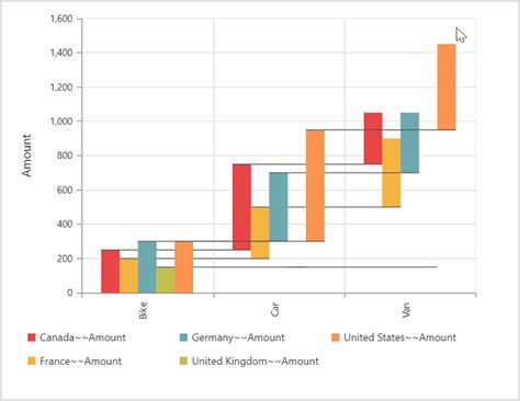 chart types pivotchart asp mvc syncfusion