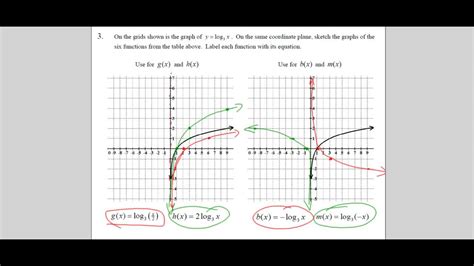 transformations of logarithmic functions and investigating laws of logs youtube