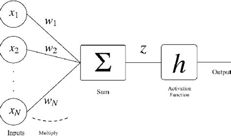 figure 2 1 from an analysis of alternating direction method of multipliers for feed forward