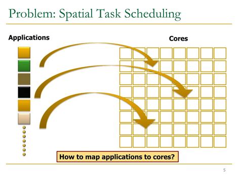 ppt application to core mapping policies to reduce memory system interference powerpoint