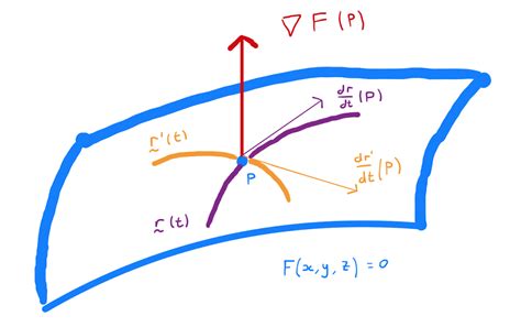 chapter 7 applications to surfaces math1006 calculus