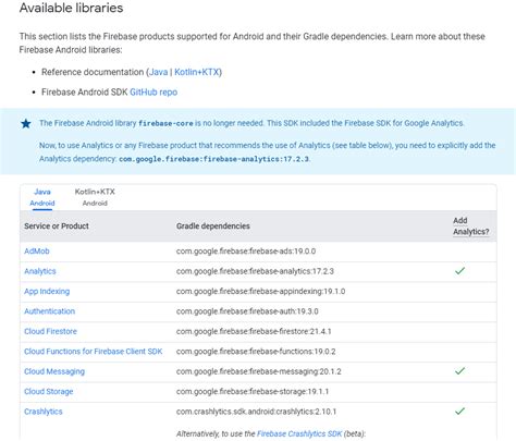 Java Io IOException FIS AUTH ERROR In Android Firebase Flutter Fixes