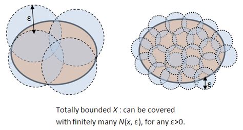 topology sequentially compact spaces and compact spaces mathematics and such