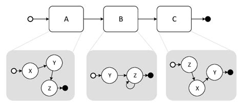 a simple hierarchical markov model download scientific diagram