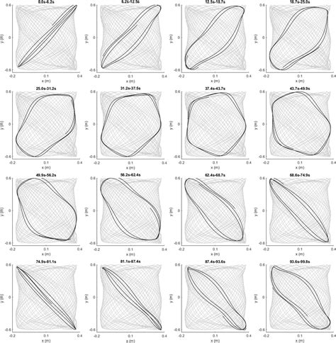 formation of orbits as observed in the finite element model the titles download scientific