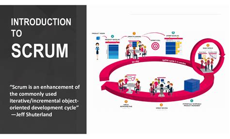 PPT Scrum Introduction New 2020 Scrum Guide 91 Slide PPT