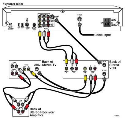 How To Connect Car Equalizer To Amplifier Diagram