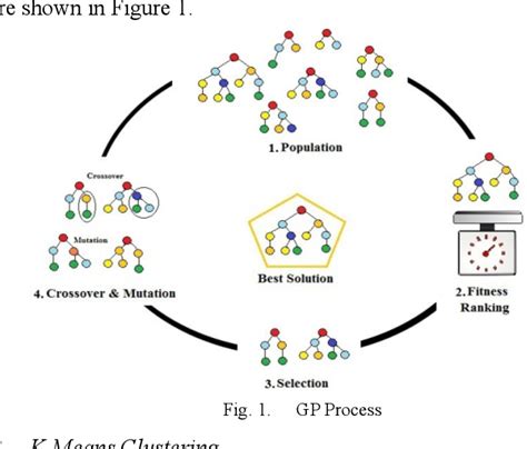 figure 1 from improving genetic programming classification for binary