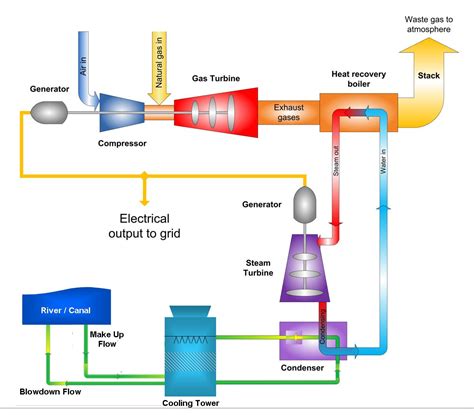 Steam Electric Generator Diagram