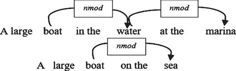 measuring interpretable semantic similarity of sentences using a multi chunk aligner ios press