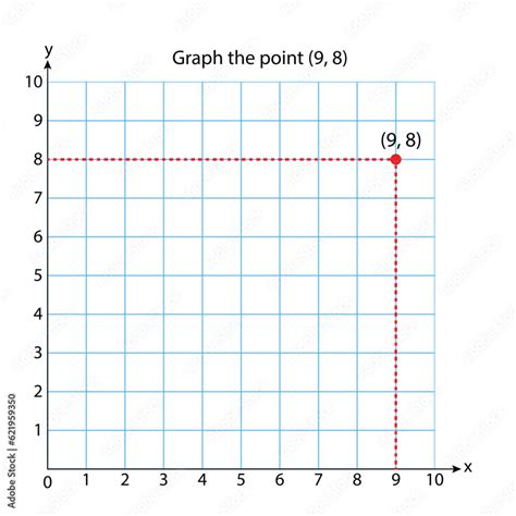 Graph Square Coordinate System In Two Dimensions With Sample