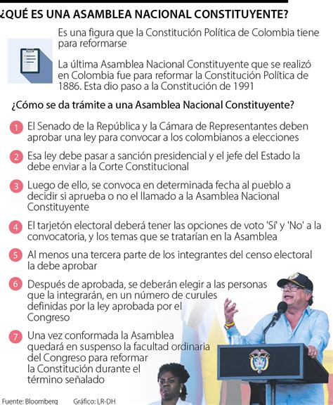 Así se tramita una Asamblea Nacional Constituyente como la que propone