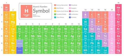 Main Group Elements Definition And Importance 42 OFF