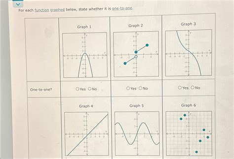 solved for each function graphed below state whether it is