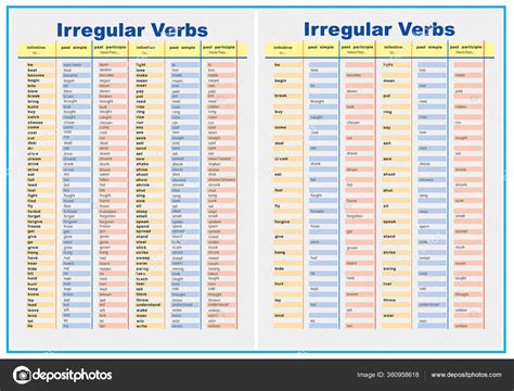 Lista Verbos Irregulares Educaci N Ingl S Imagen Vectorial Vector De