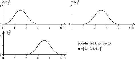 figure 1 from generation of adaptive finite element meshes based on approximation surfaces