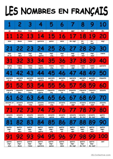 74 Nombres Français FLE fiches pedagogiques pdf doc