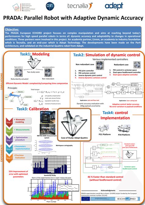 pdf prada parallel robot with adaptive dynamic accuracy