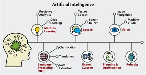 how does reasoning work from an ai system s perspective understanding the basics for gen z