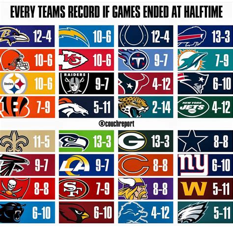 Nfl Teams By Division Printable List