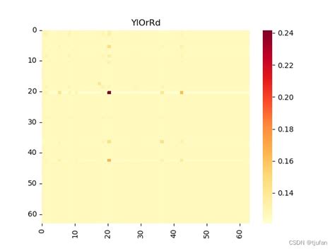 python seaborn 热力图绘制 python seaborn热力图 csdn博客