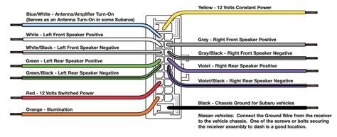 Fh S51bt Wiring Diagram Pioneer Fh