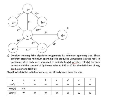 solved given the following weighted undirected graph g v