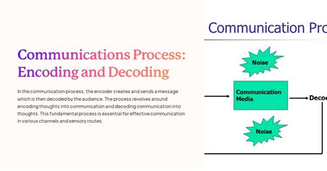 Communications Process Encoding And Decoding