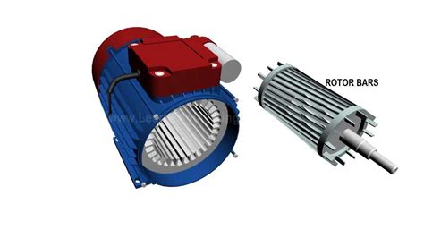 Parts Of Phase Induction Motor