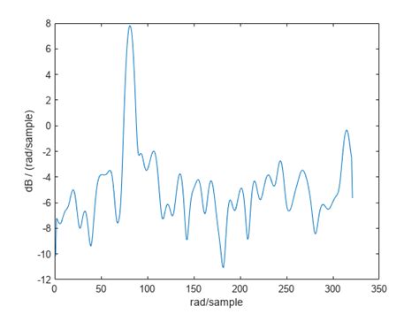 welch s power spectral density estimate matlab pwelch