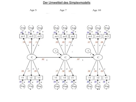 Ppt Spezifische Kognitive F Higkeiten Powerpoint Presentation Free