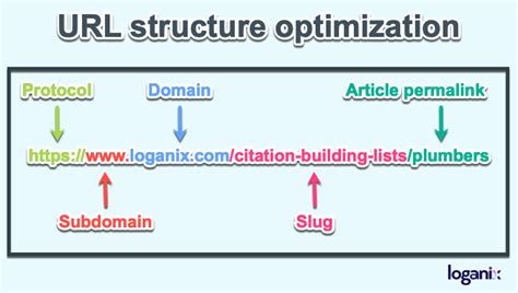 Optimization Tips To Rank On Serps Pepper Content