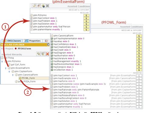 figure 2 from a framework for flexible and executable usability patterns standards semantic