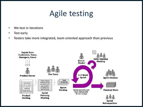 AGILE Is A Methodology That Promotes Continuous Iteration Agile Test