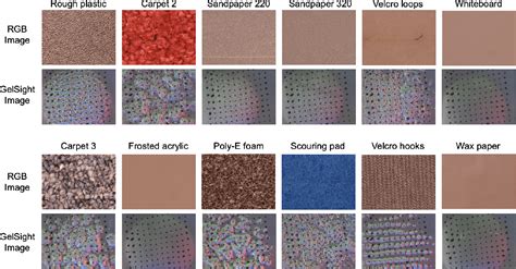 figure 1 from development and evaluation of a learning based model for real time haptic texture