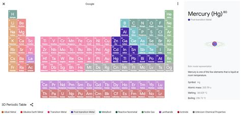 Five Interactive Tools For Learning The Periodic Table TCEA TechNotes