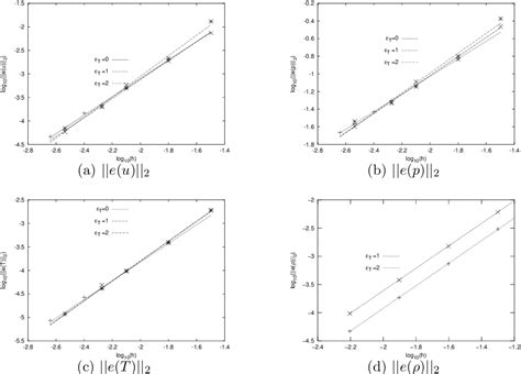 figure 3 from simulation of natural convection with the collocated clustered finite volume