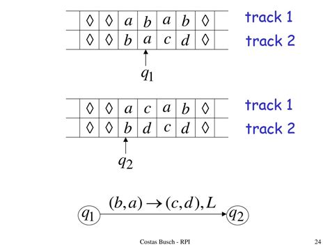 turing s thesis costas busch rpi ppt download