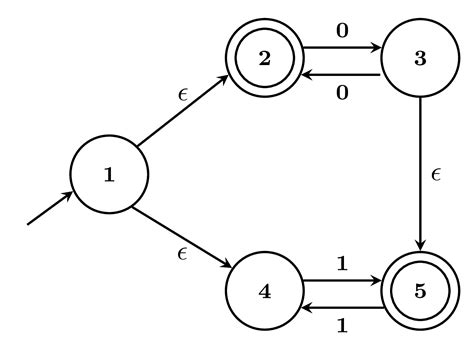 theory of computation gate cse 2024 set 2 question 31