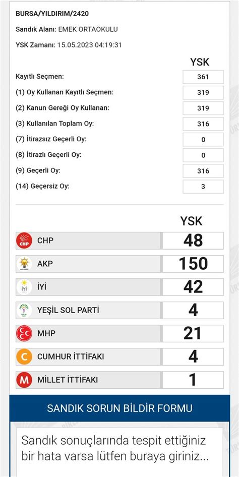 Tofiq on Twitter RT Kayberen Zafer Partisinin oyları nerede