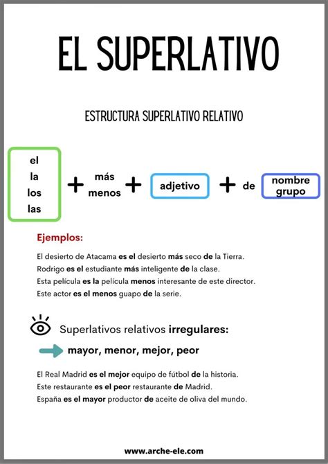 SUPERLATIVO RELATIVO ELE Arche ELE Tarjetas De Vocabulario En