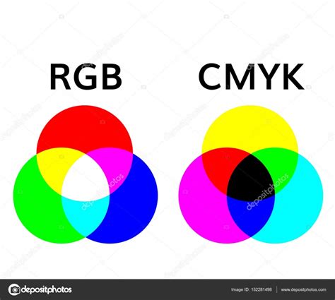 Rgb And Smyk Color Mode Wheel Mixing Illustrations Stock Vector Image