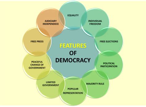 What Are Characteristics Of Democracy